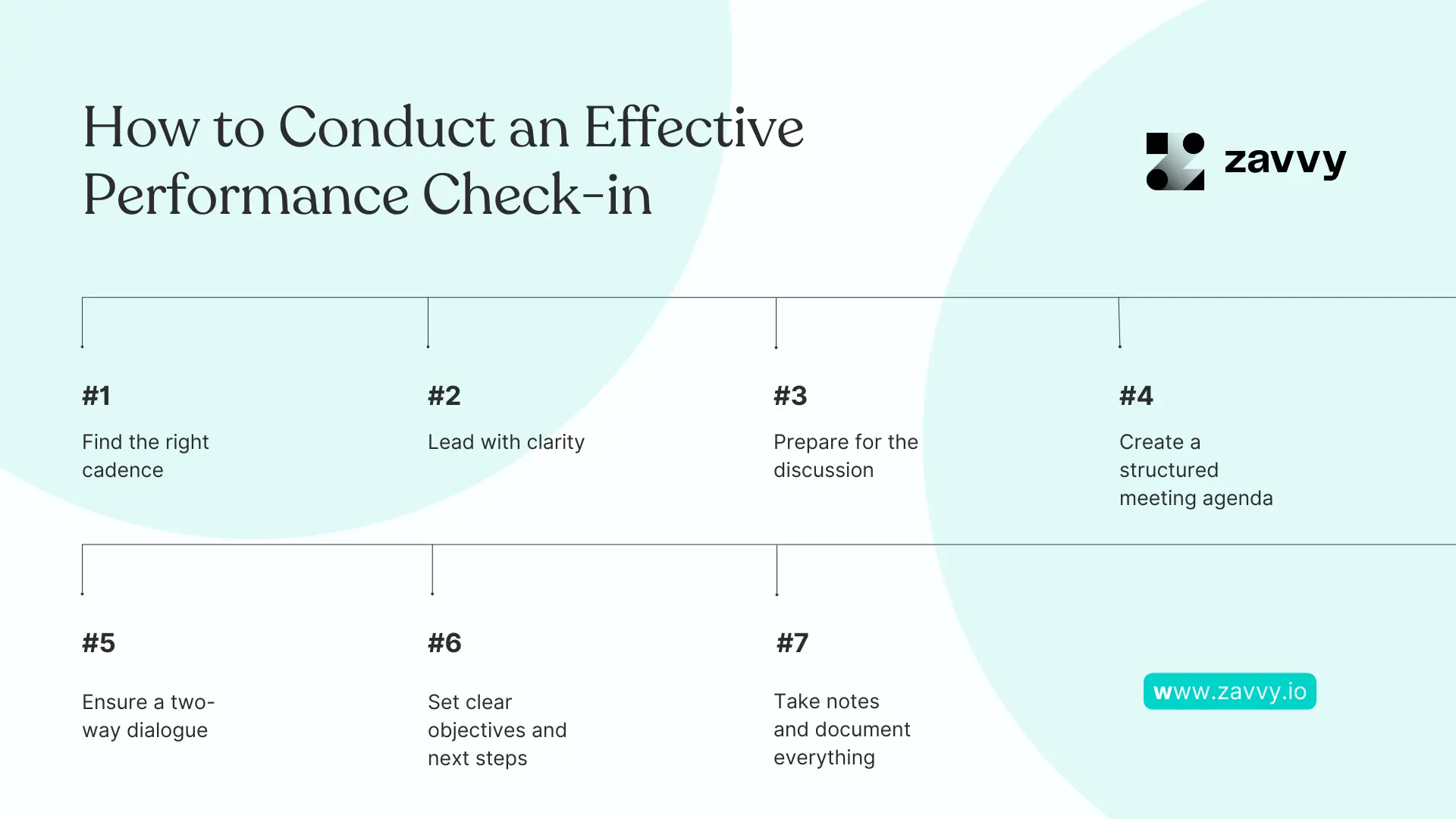 How Regular Performance Check-ins Help Your Team Outperform Competitors | Zavvy